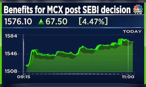 MCX shares surge after SEBI allows multiple contracts in base metals ...