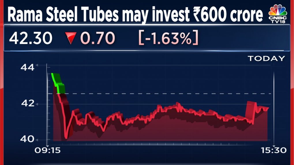 Rama Steel Tubes likely to invest Rs 600 crore in Uttar Pradesh for ...
