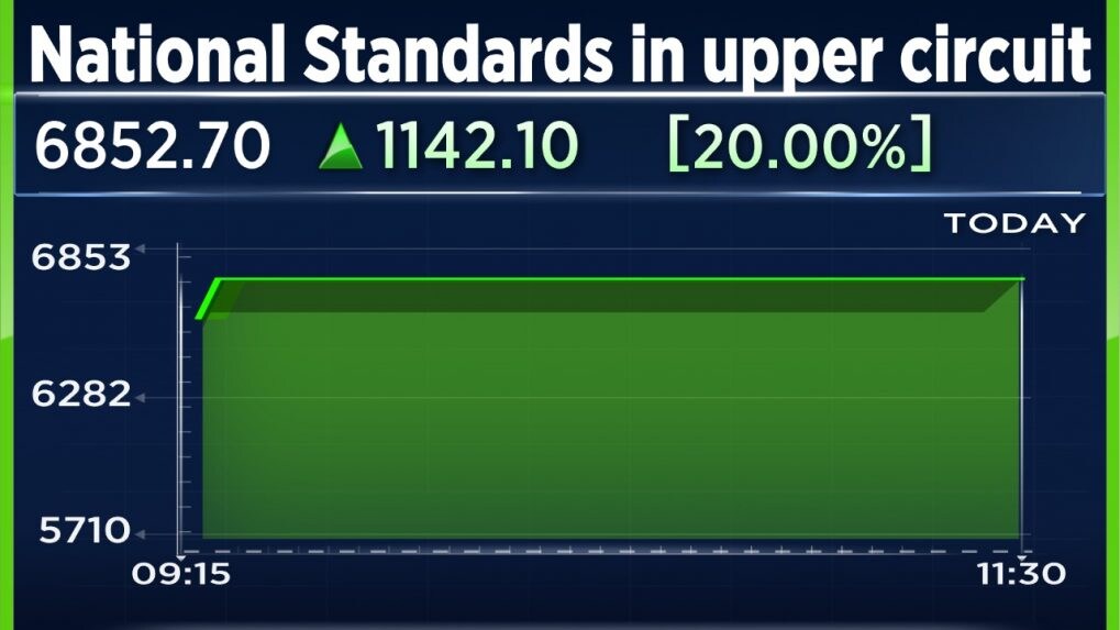This company promoted by the Lodha group is up over 70% in three sessions