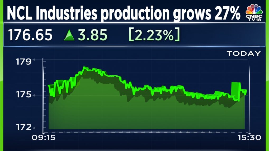 NCL Industries reports 27% growth in cement production and dispatches ...