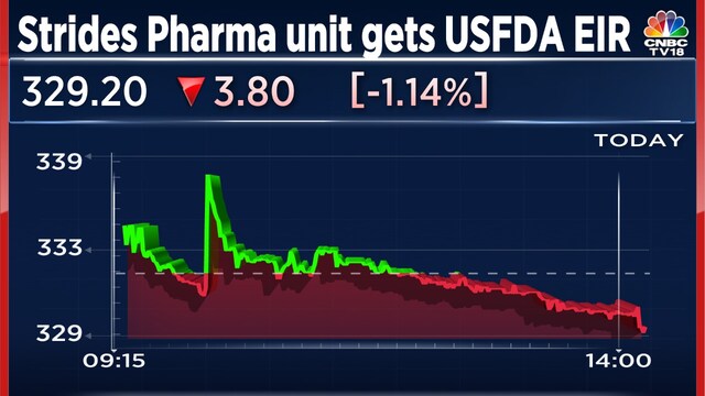 Strides Pharma subsidiary receives EIR from USFDA for drug-device ...