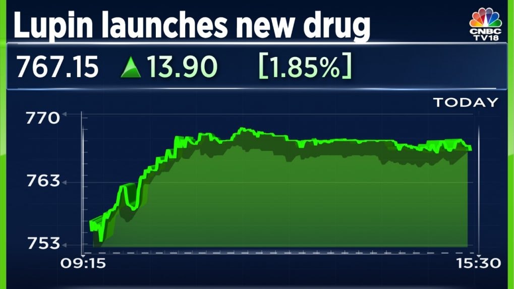 Lupin Launches new combination drug for adult patients with heart ...