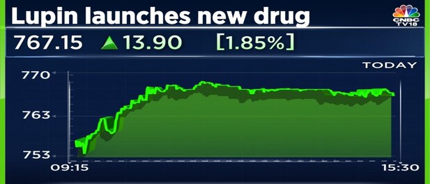 Lupin Launches new combination drug for adult patients with heart ...