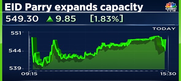 EID Parry commissions 120 KLPD distillery at Andhra Pradesh unit