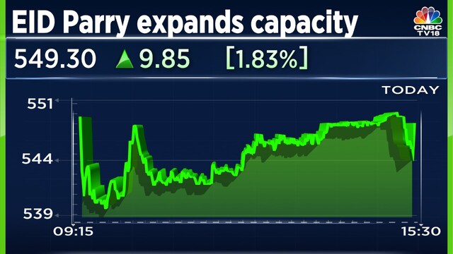 EID Parry commissions 120 KLPD distillery at Andhra Pradesh unit - CNBC ...