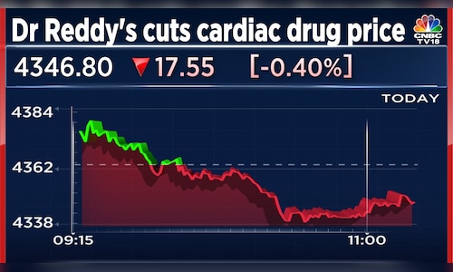Dr Reddy's cuts price of its 32% market share cardiovascular drug ...
