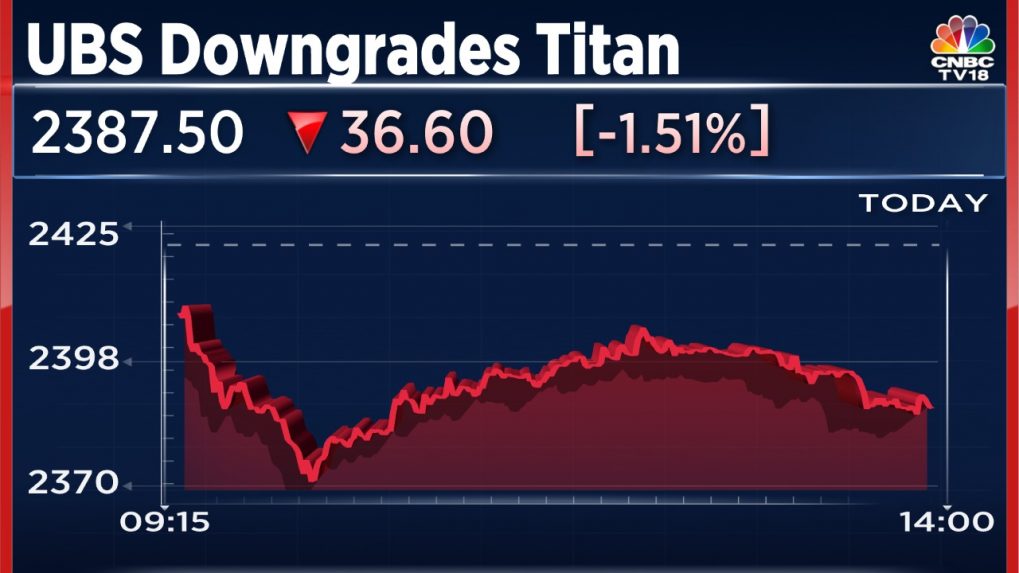 UBS downgrades Titan, sees no further upside potential in stock