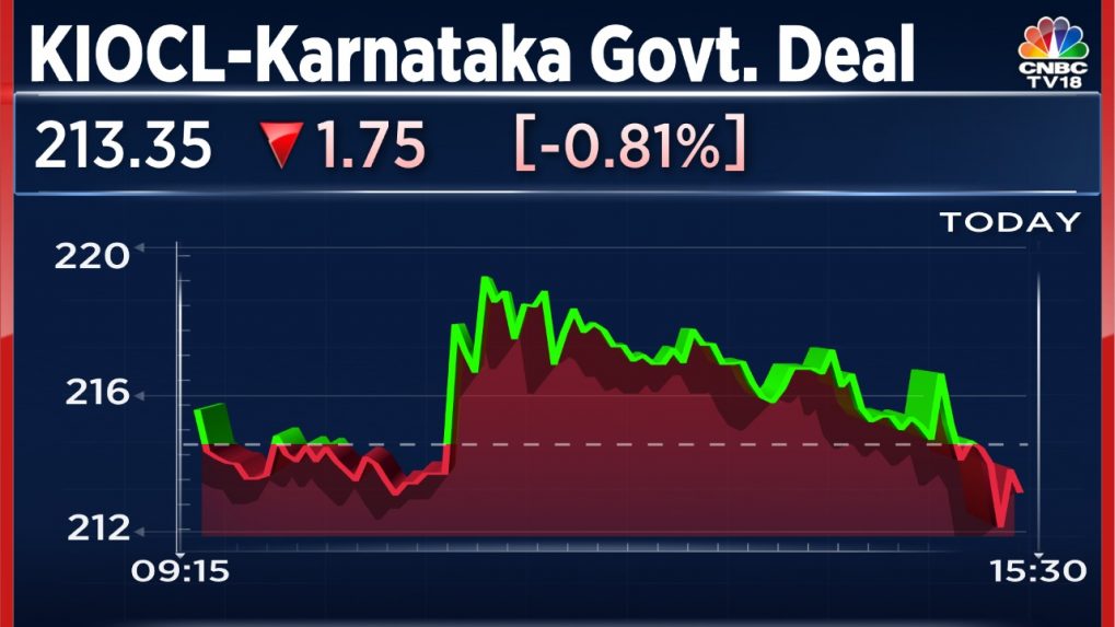 KIOCL signs mining lease deed with Karnataka Government for Rs 329 crore