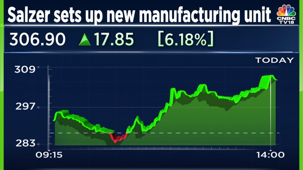 Salzer sets up new manufacturing unit in Tamil Nadu - shares rise 6%