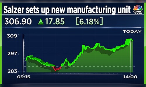 Salzer sets up new manufacturing unit in Tamil Nadu - shares rise 6% ...