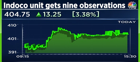 Indoco Remedies Goa unit gets form-483 with nine observations from the ...