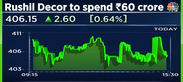 Rushil Decor to spend Rs 60 crore on new laminate sheet manufacturing ...