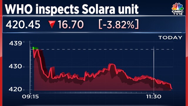 WHO completes inspection of Solara Active Pharma's Cuddalore facility ...