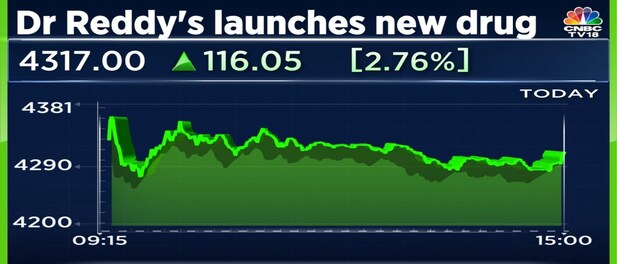 Dr Reddy’s launches generic version of Durezol eye drops in US