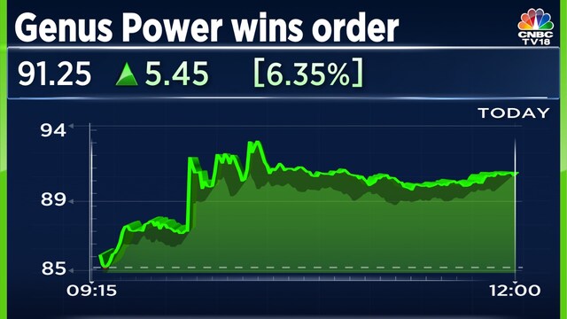 Genus Power wins orders nearly triple its market capitalisation - CNBC TV18
