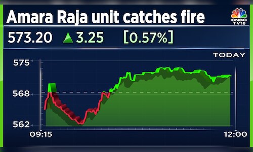 Amara Raja unit catches fire, no casualties or injuries reported - CNBC ...