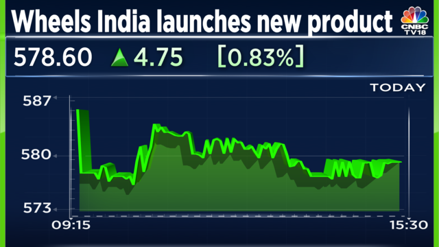 Wheels India to launch flow form technology in cast alloy wheel for ...