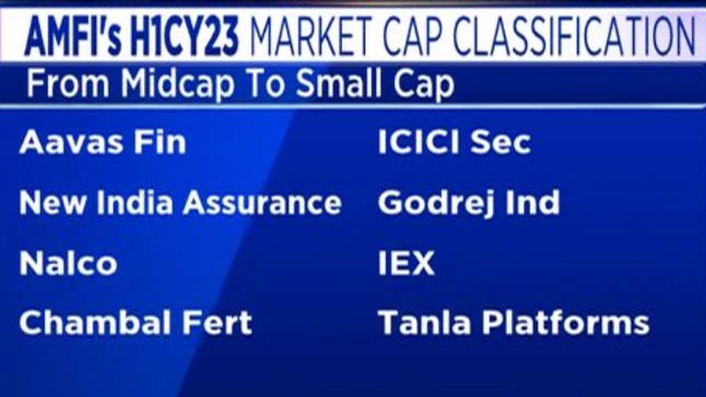 AMFI releases semi-annual market capitalization classification of stocks
