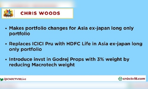 Jefferies' Chris Wood rejigs Asia ex-Japan long only portfolio ...