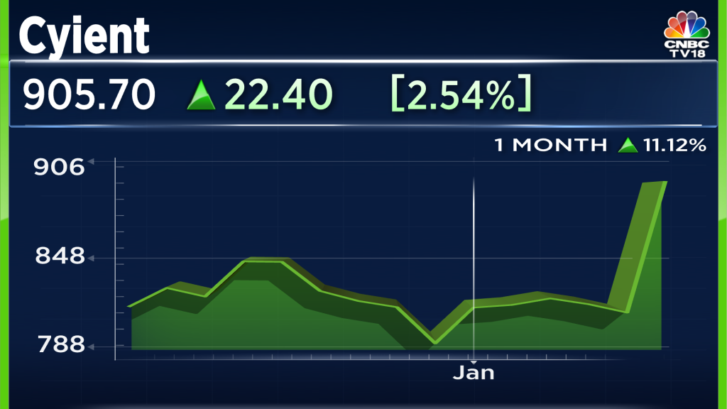 Cyient bets on aerospace, defence companies for the next growth push