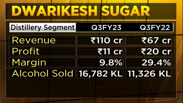 Dwarikesh Sugar plans to focus on ethanol business as their mainstay ...