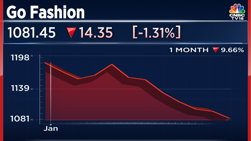 Go Fashion aims to keep products priced between Rs 900-1000