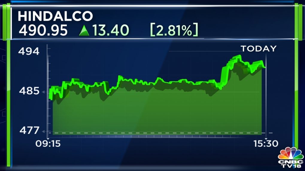 Billionaire Kumar Mangalam Birla’s aluminum firm Hindalco to sell first ...