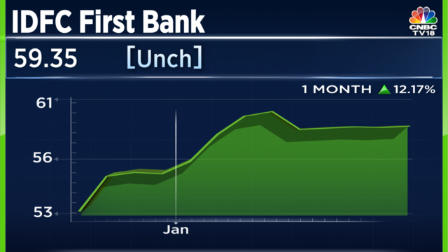 IDFC First Bank’s NIM improves and asset quality to stabilise, says V ...