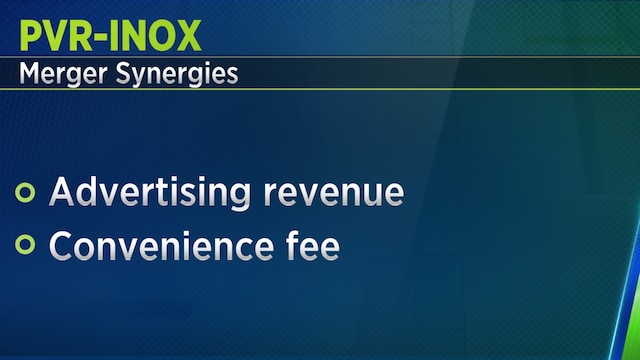 Stocks To Watch In 2023 | Brokerages bullish on PVR, Inox following ...