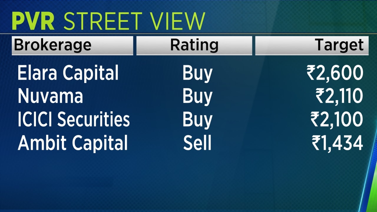 Stocks To Watch In 2023 | Brokerages bullish on PVR, Inox following ...