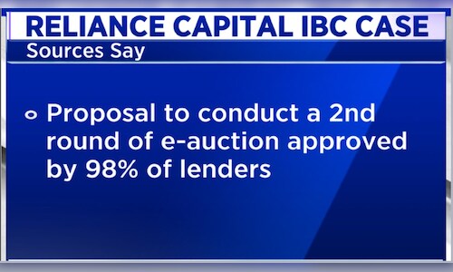 Reliance Capital IBC case | 2nd round of e-Auction approved - CNBC TV18