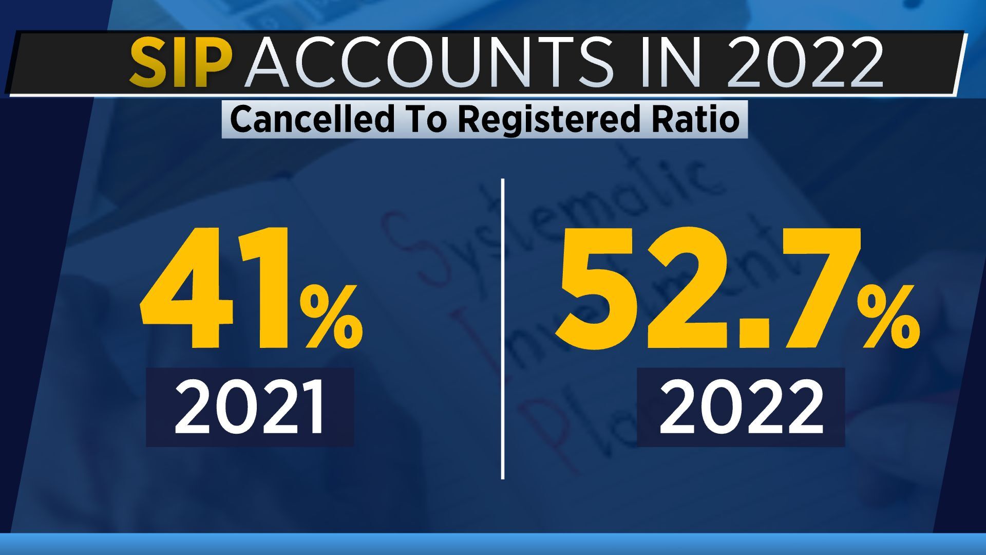 SIP inflows extend record levels, but cancellations at 25-month high is ...