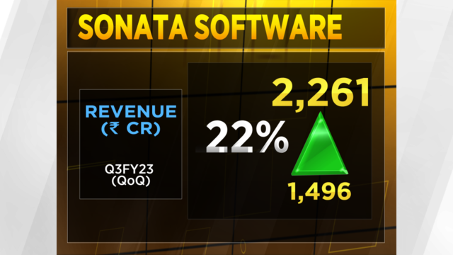 Manpower challenge easing as attrition decline, says Sonata Software ...