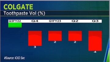 Stocks To Watch In 2023 | Will the 4-point strategy of Colgate's new ...