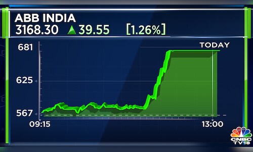 ABB India Q4 Results | Profit spikes 62% to Rs 305 crore, beats ...