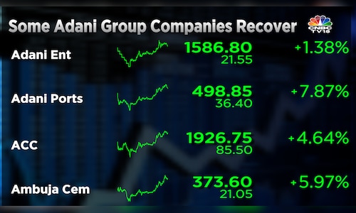 Some Adani Group stocks recover from lows after market cap drops below ...