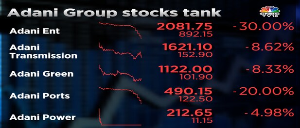 Adani group companies continue to be under pressure, most stocks locked ...