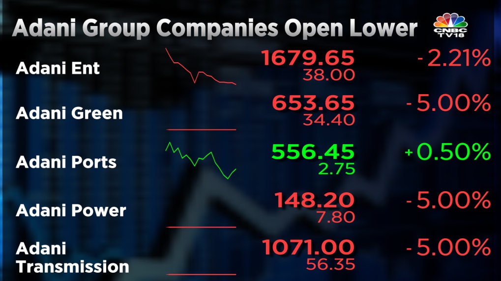 Adani Group Updates: Cash market stocks remain in lower circuit amid ...