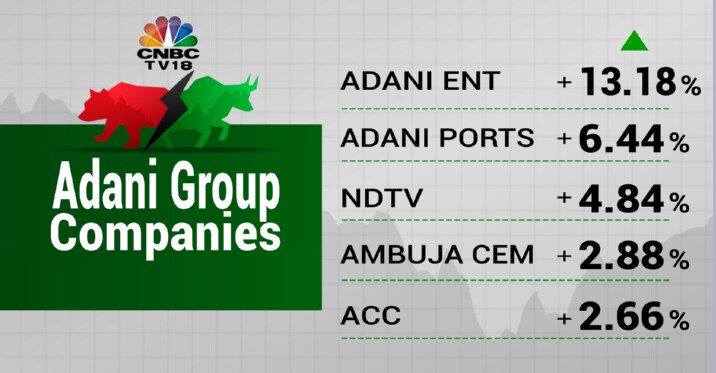 Adani news, China re-opening likely to hit foreign inflows keeping ...