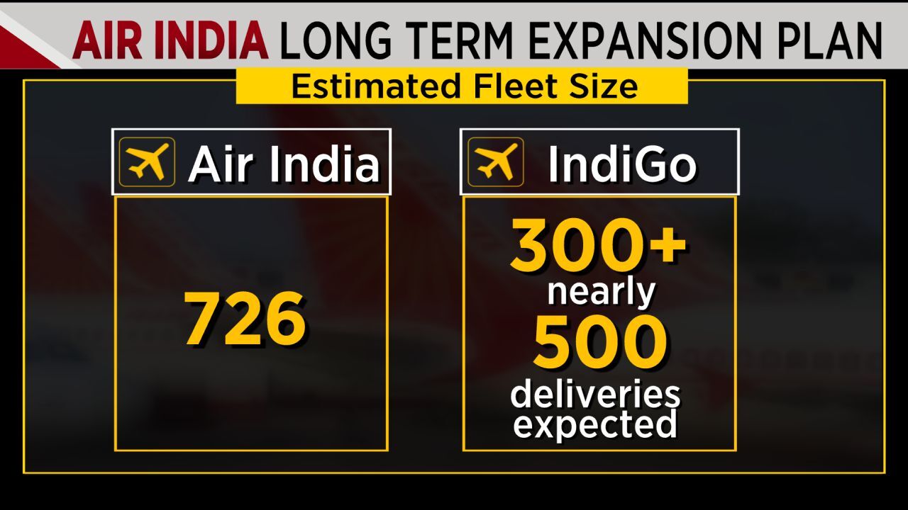 Explained | Air India-Boeing deal and its impact on India's aviation ...