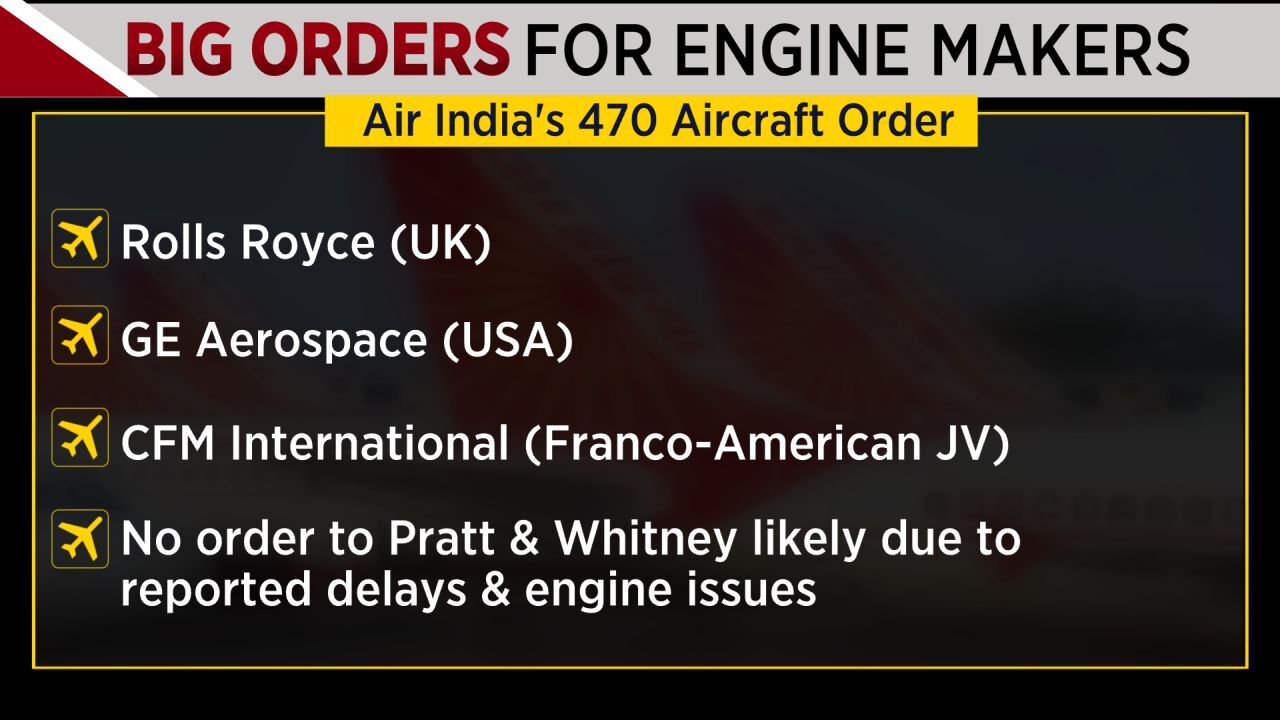 Explained | Air India-Boeing deal and its impact on India's aviation ...