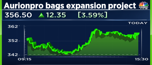 Aurionpro Solutions Bags Multiple Data Centre Expansion Projects Worth ...