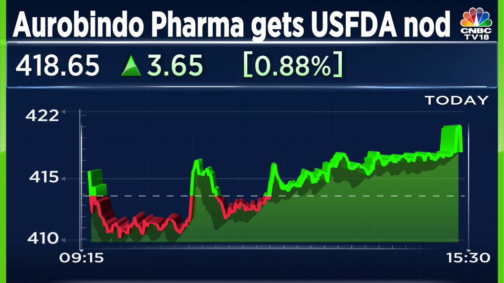 Aurobindo Pharma receives USFDA nod for osteoarthritis pain relief drug