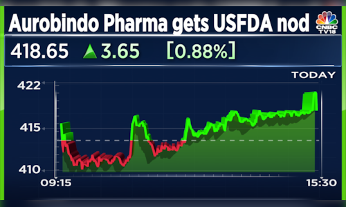 Aurobindo Pharma receives USFDA nod for osteoarthritis pain relief drug ...