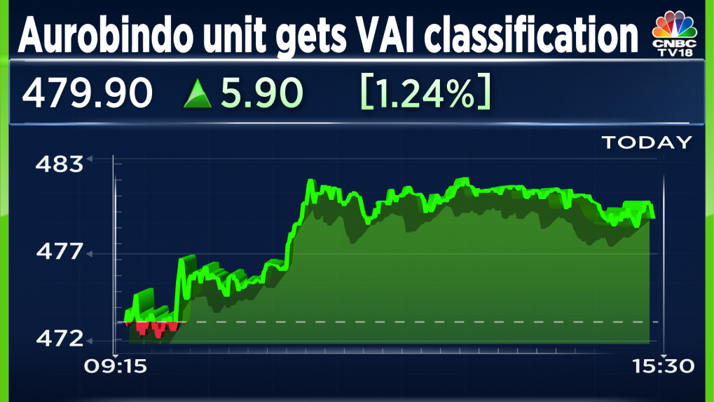 Third unit of Aurobindo Pharma gets VAI classification in less than a week