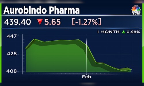 Aurbindo Pharma to report Q3 earnings amid stock market expectation of ...