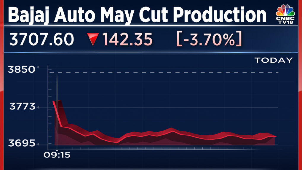 Bajaj Auto shares top Nifty 50 loser after reports of cut in production