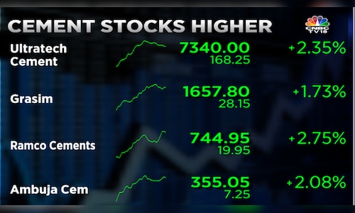 Cement stocks rise on price hike reports - CNBC TV18