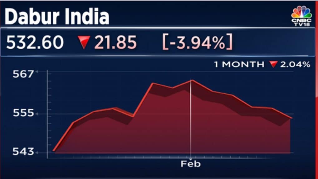 Badshah Masala will consolidate from January onwards, says Dabur India
