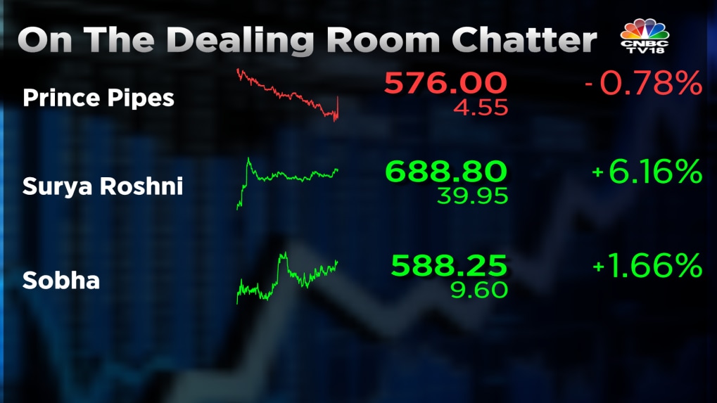 Leading domestic AIF buys Prince Pipes, block deal likely in Sobha ...